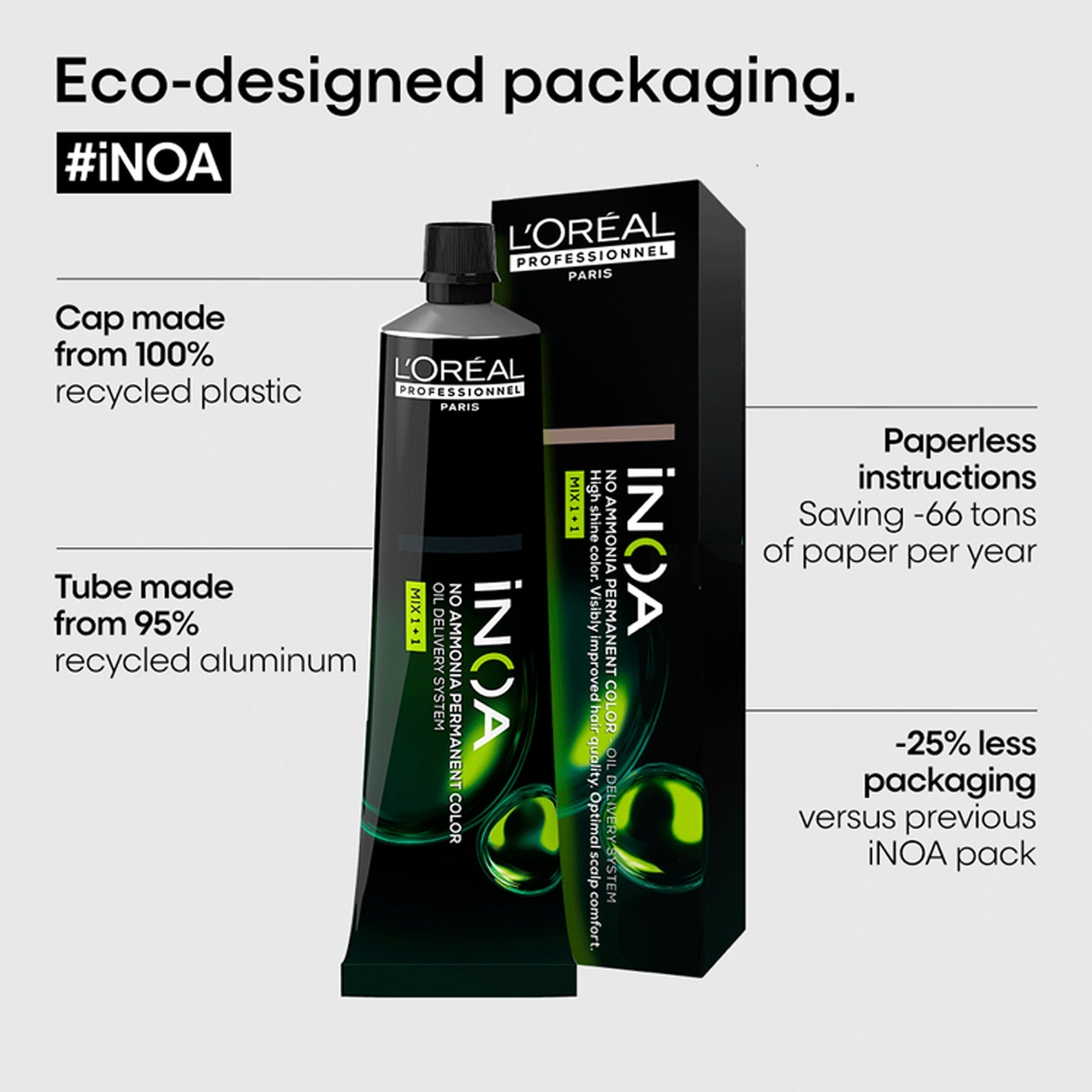 L’Oréal Professionnel iNOA | Ammonia-Free Oil-Based Hair Color – Dayjour